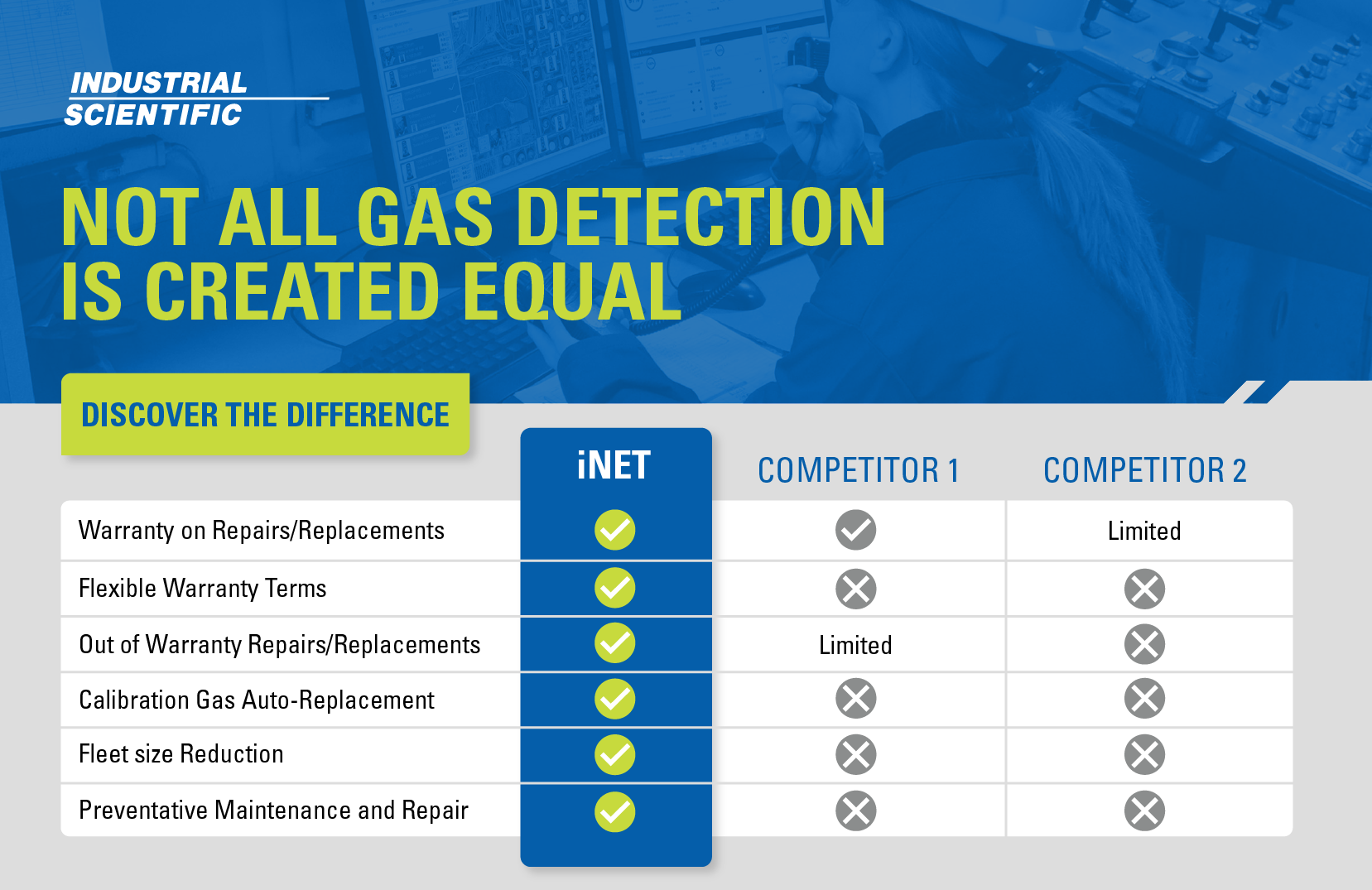 The Hidden Costs of Gas Detection
