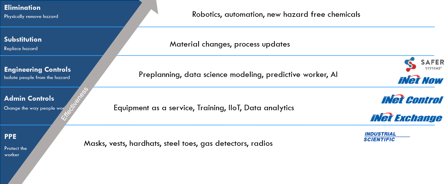 Hazmat Response: 8 Steps to Achieving Operational Readiness