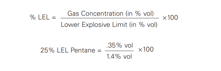 LEL de gas combustible | Significado de LEL | Niveles seguros de LEL