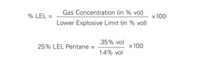 LEL of Combustible Gas | LEL Meaning | Safe LEL Levels